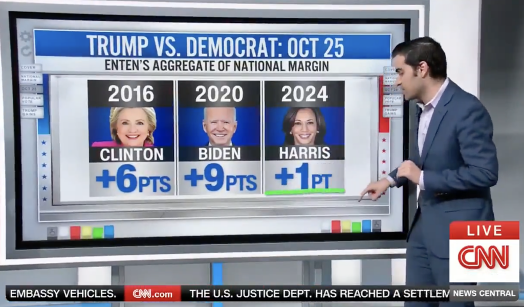 CNN Preps Audience For Trump Popular Vote Win | The Maine Anchor